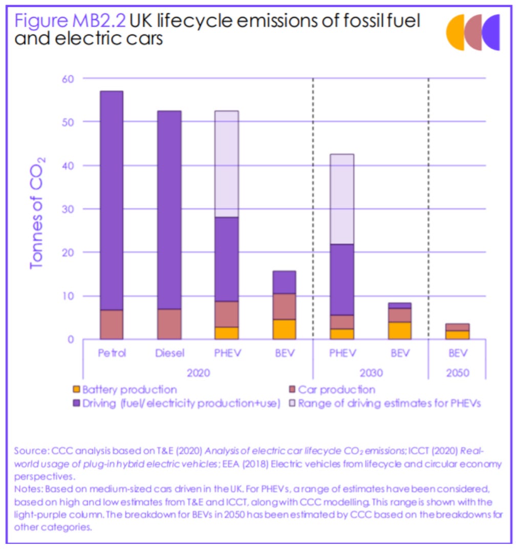 The UK’s Climate Change Committee - by Andrew Salzberg