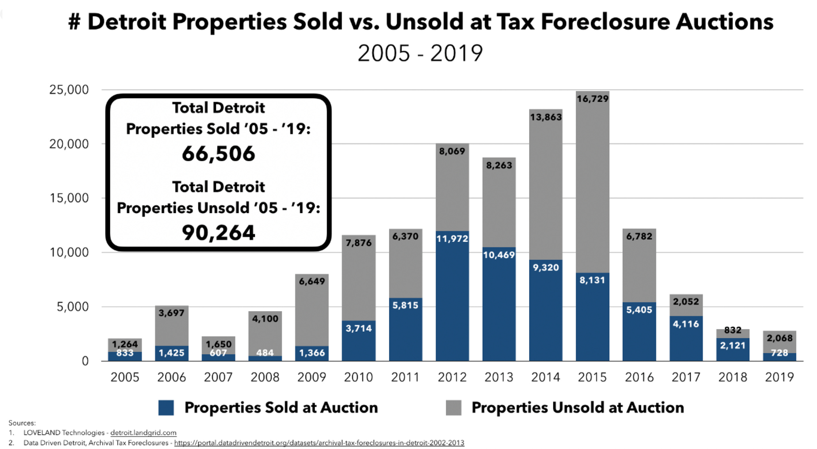 Takings Clause Victory Would Not Fix Michigan’s Tax Foreclosure System ...