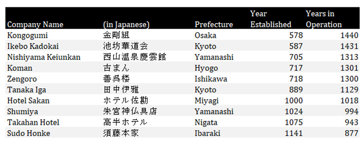Corporate Japan’s Last 100 Years for the Next 100 Years