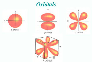 ORBITALES ATOMICOS - by Rafael B - Principios de Quimica