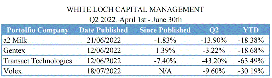 Q2 Letter - by Jack White - White Loch Investment Research