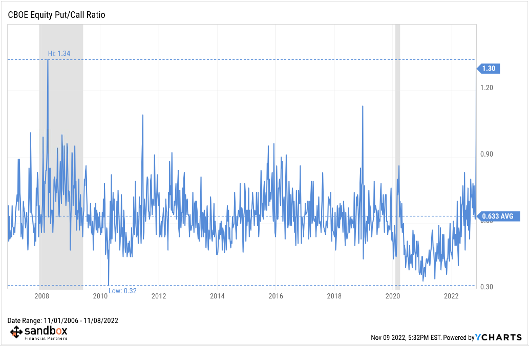 Evolution of Apple, plus a crypto blowup, venture capital, mortgage ...