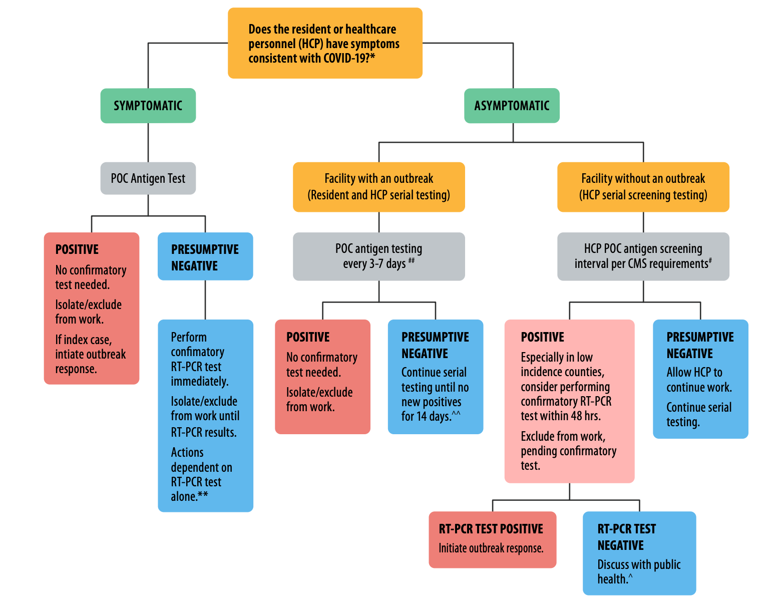 We can do better on pre-risk assessment