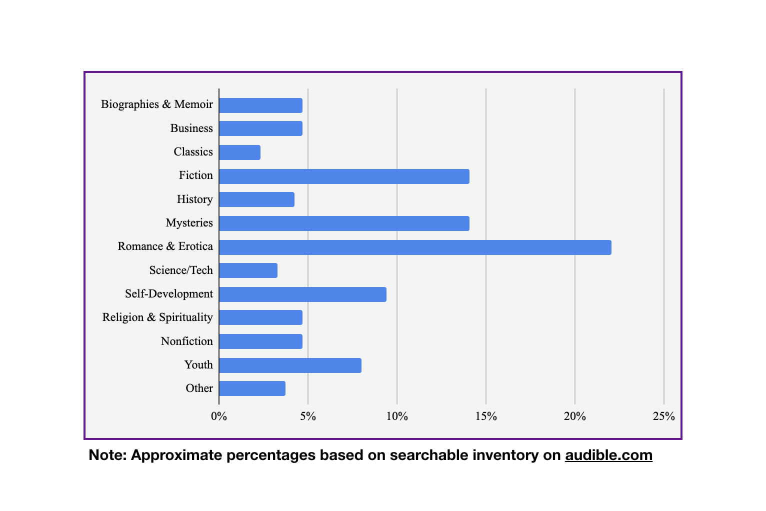 The Limits of Amazon Whispersync for Voice