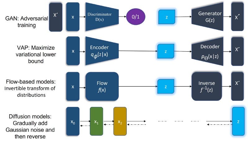 What are Diffusion Models? 🤔 - by Buffy Hridoy - MLBOSS