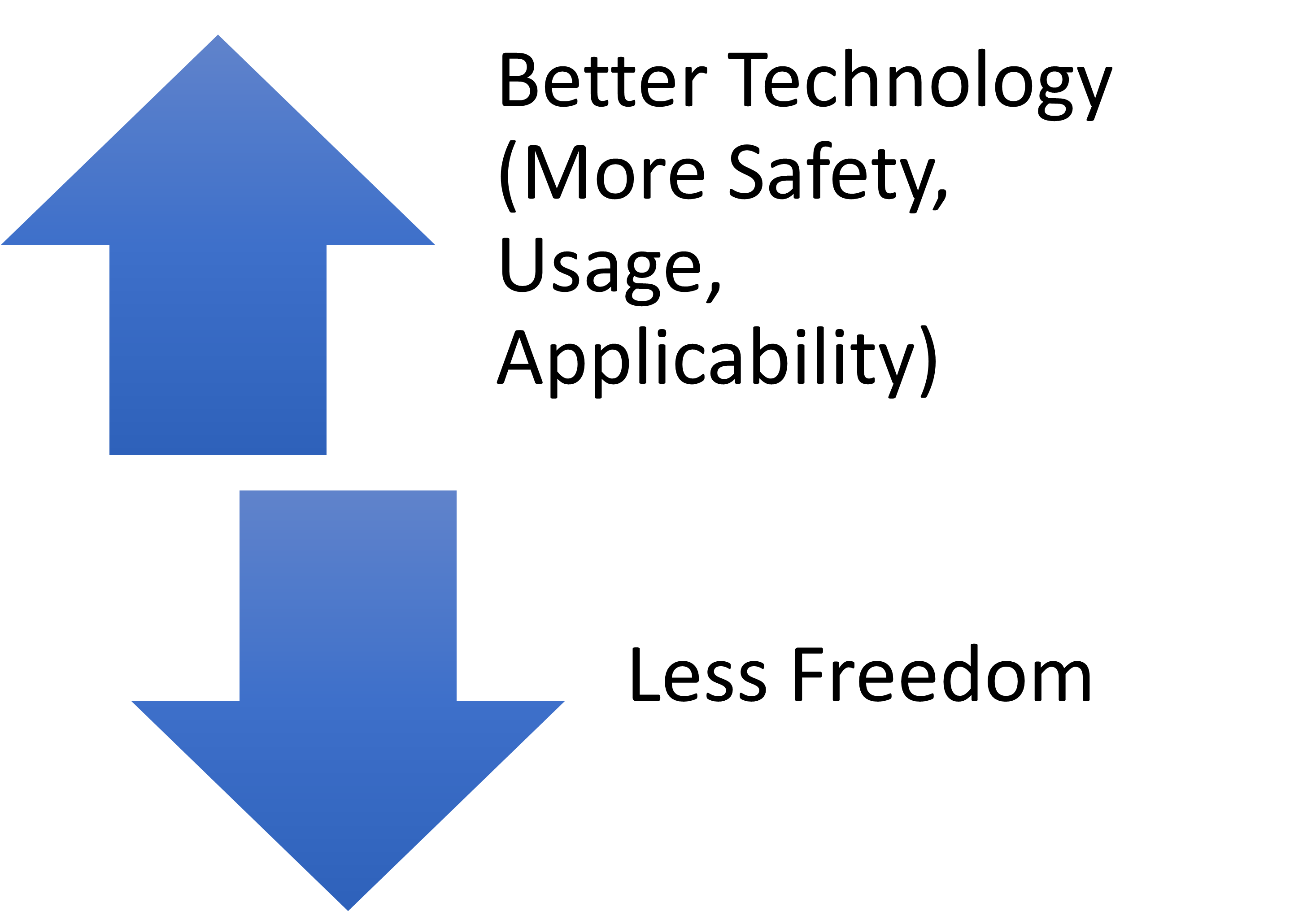 The Technology Fallacy - by Diego Smith - Venture Time