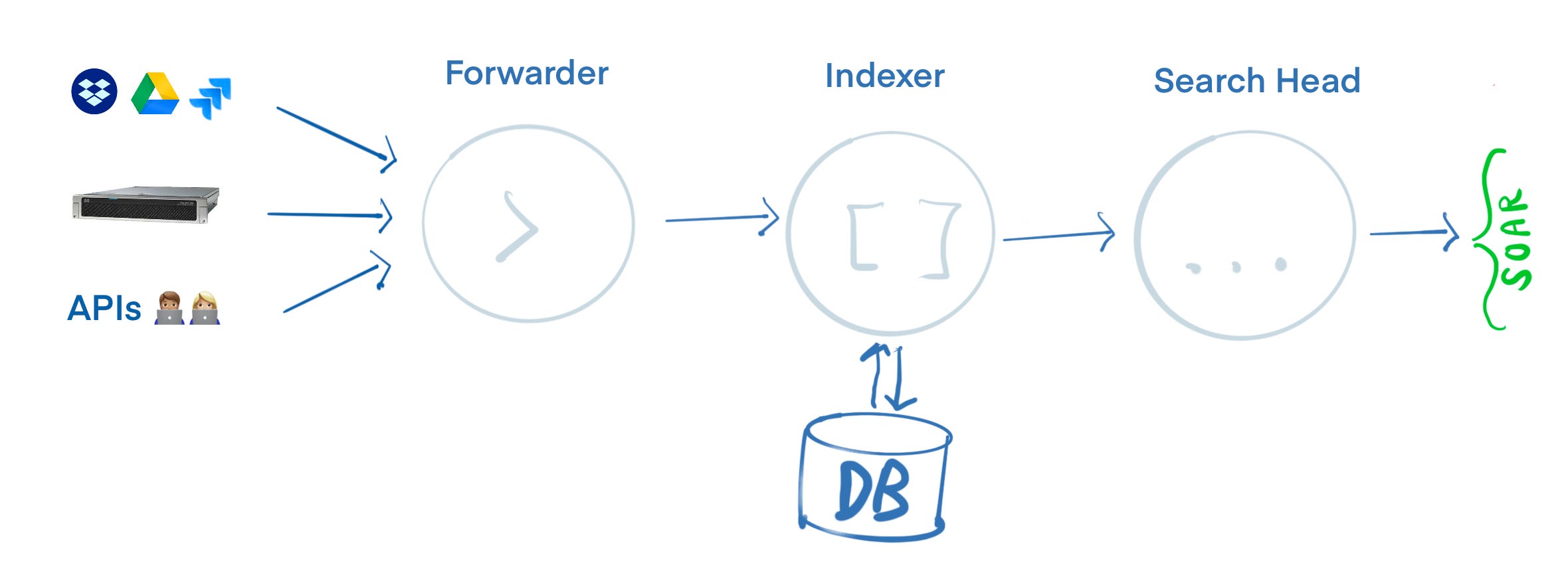 The Great Splunkbundling - by Rak Garg - Rak's Facts