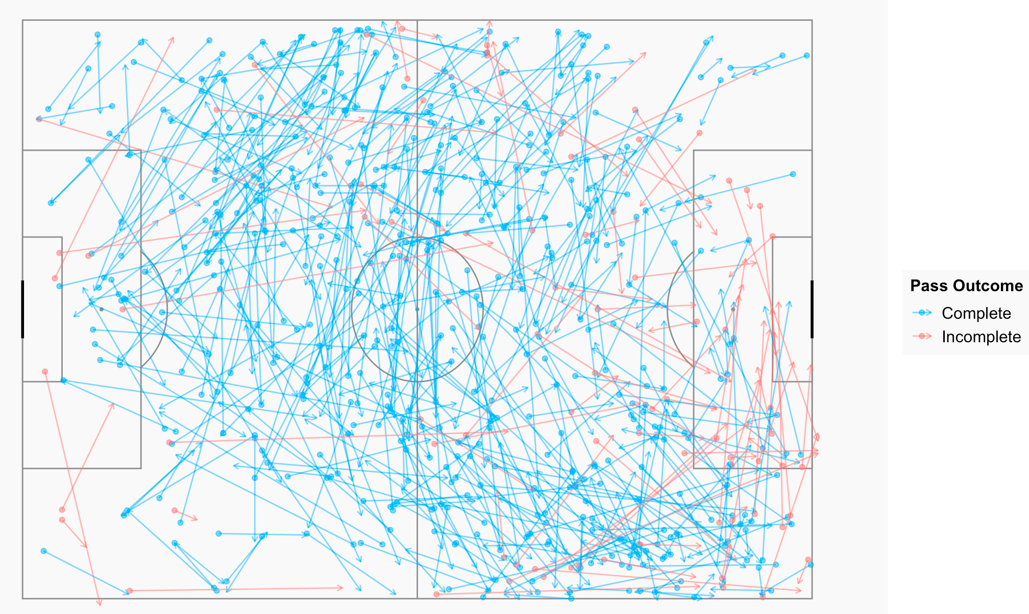 Getting Started with StatsBomb Data in R