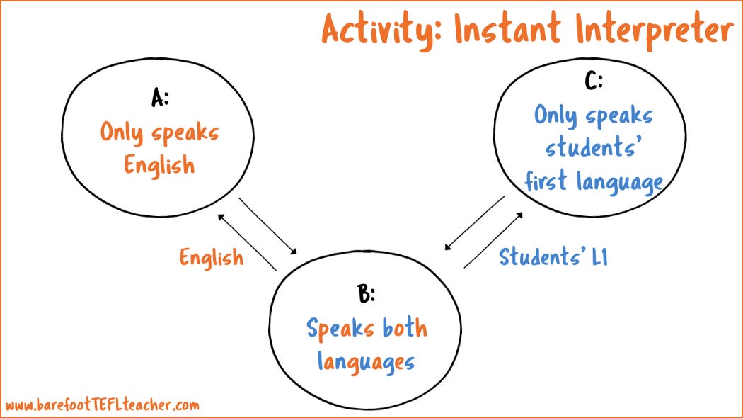 TEFL Activity: Instant Interpreter - by David Weller