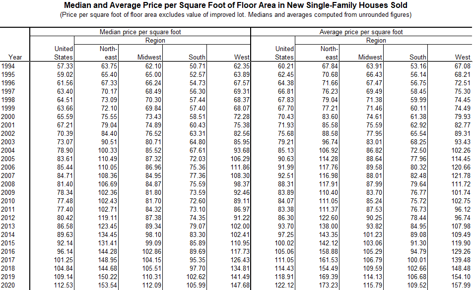 How much do construction costs matter? Some factors that affect the ...