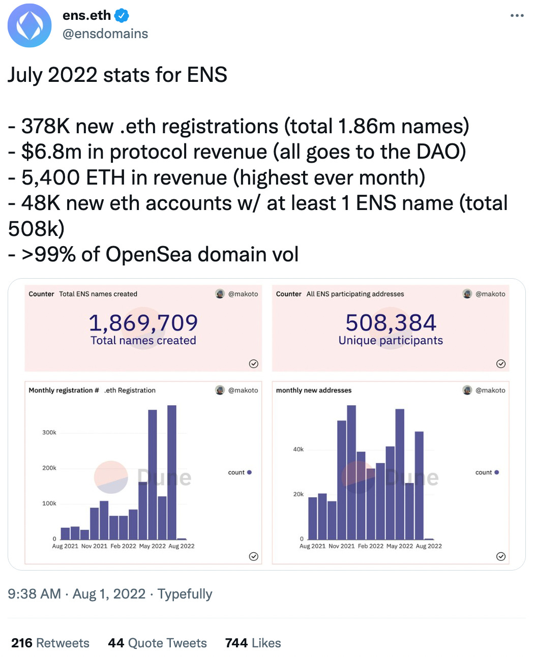 The King of Bitcoin Steps Down While Ethereum Moons 🌕