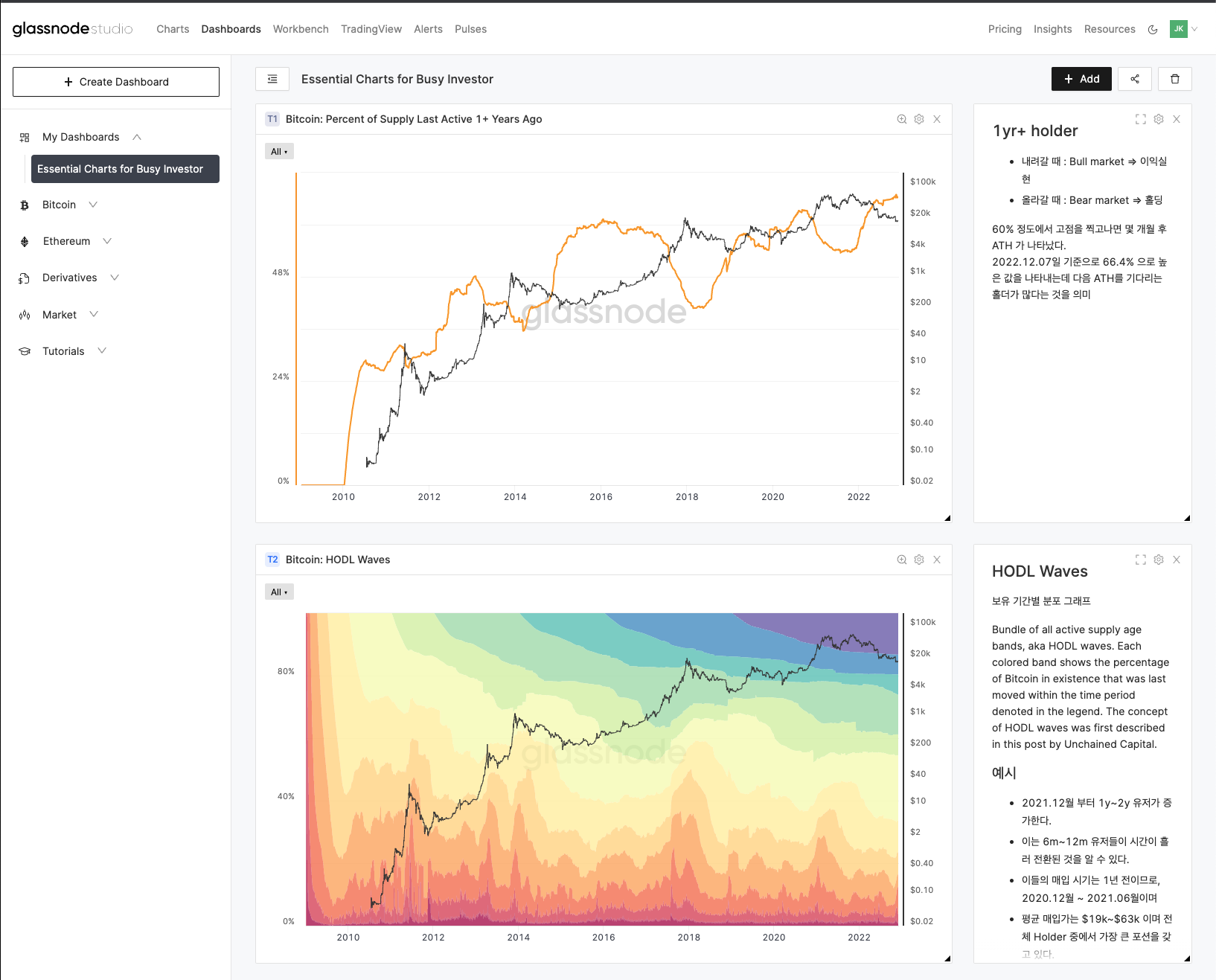 glassnode Essential Charts for Busy Investor