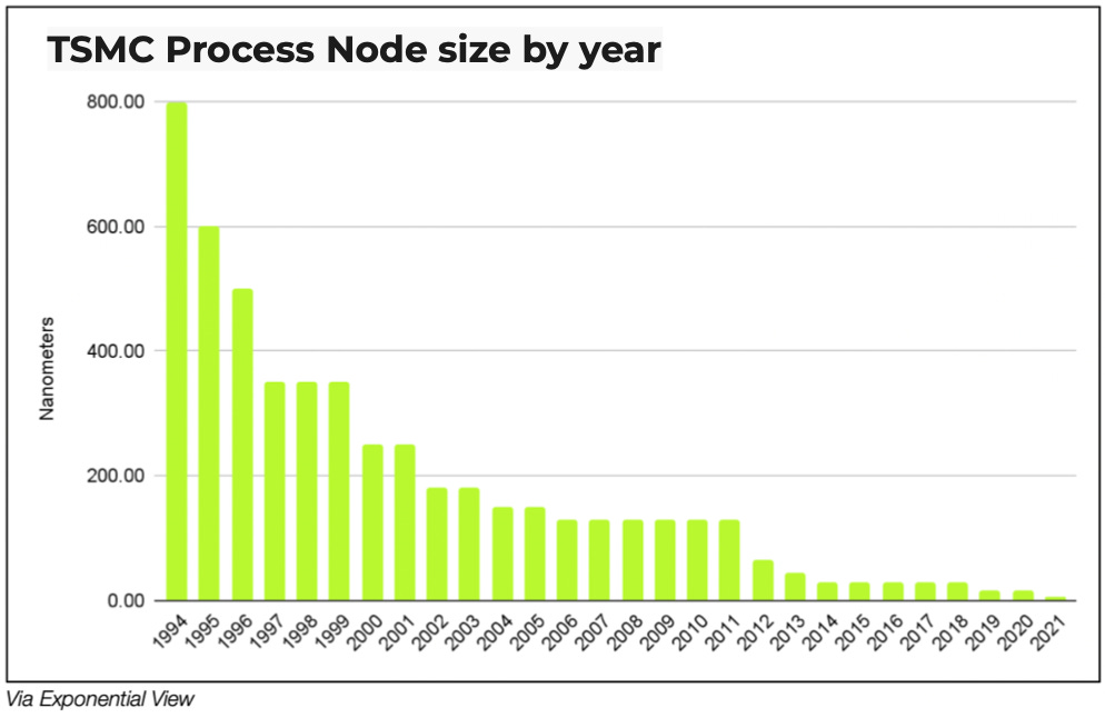 📊 EV’s Charts of the Week #102