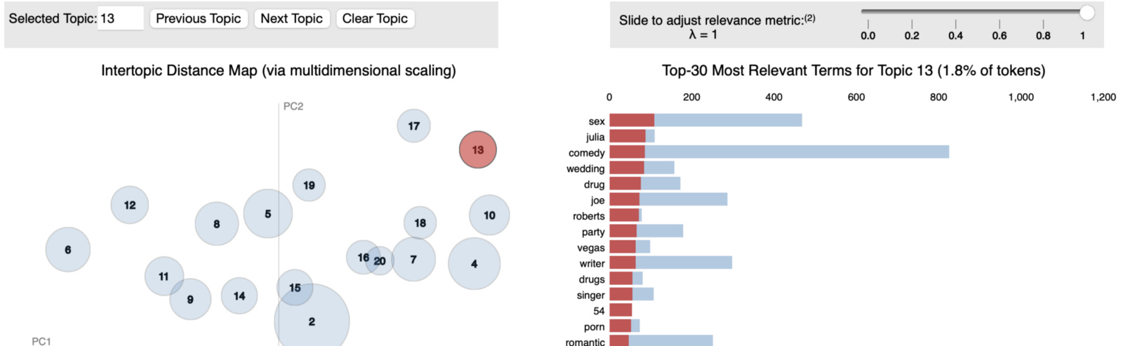 Top 5 Model Interpretability Libraries for Python