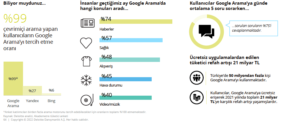 Global İşler+ 2022/34 - by Ussal Sahbaz - Global İşler+