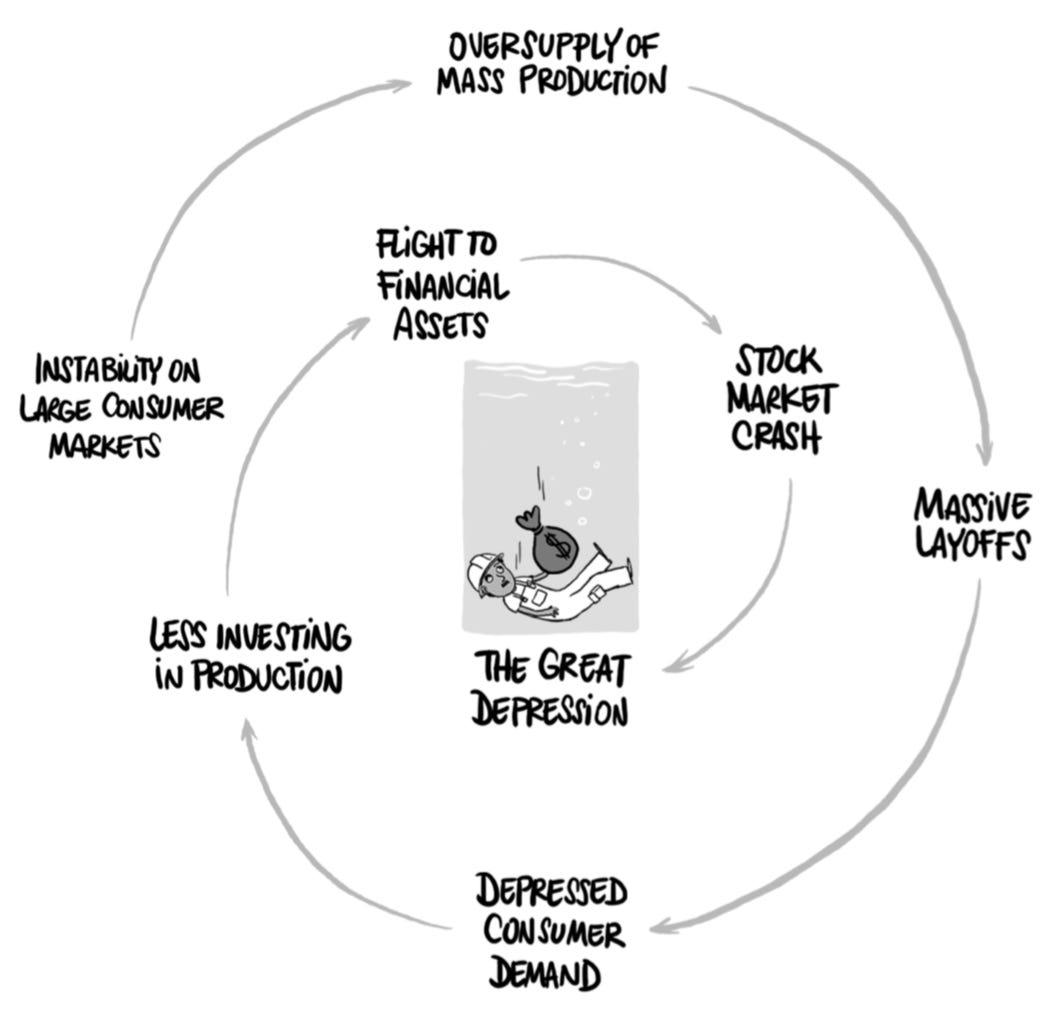 War, Inflation, and the Stock Market - by Nicolas Colin