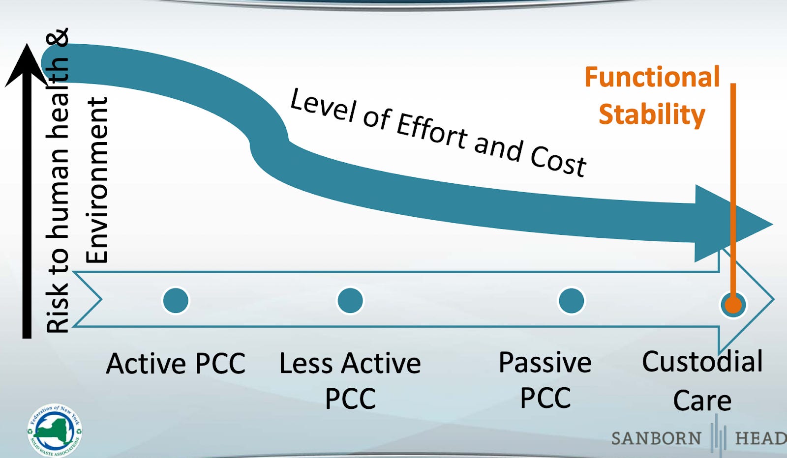 Functionally Stable Carbon Storage - by John Sanchez