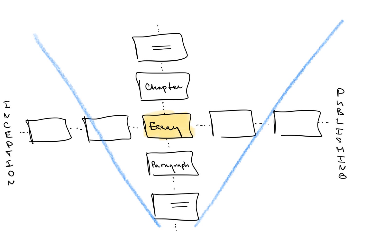 The writing matrix - by Vasili Shynkarenka