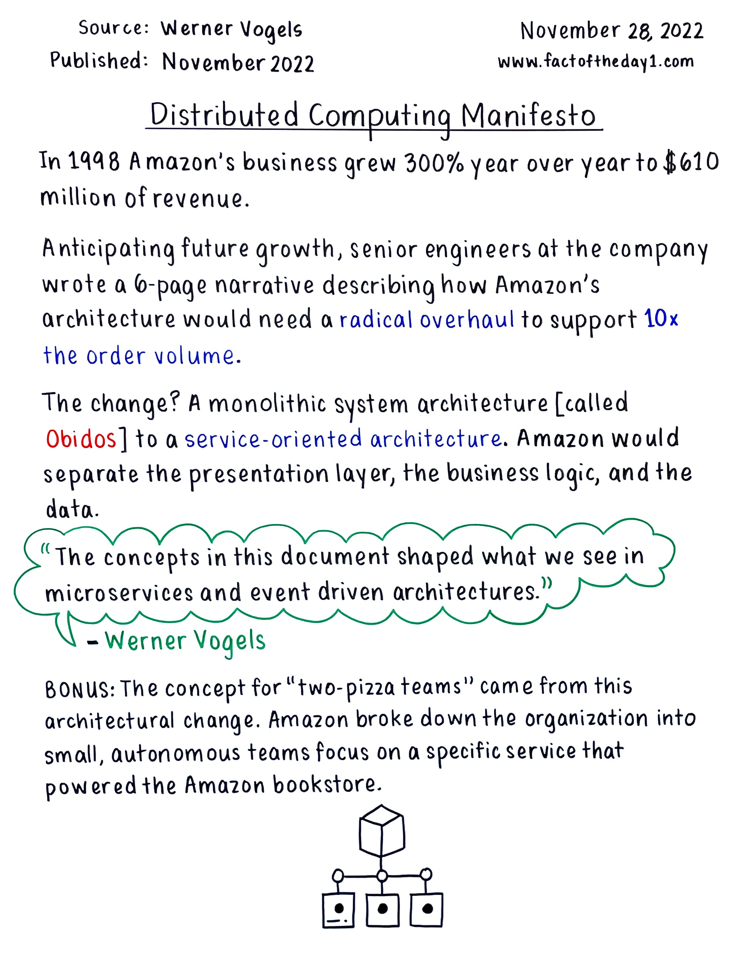 November 28: Distributed Computing Manifesto
