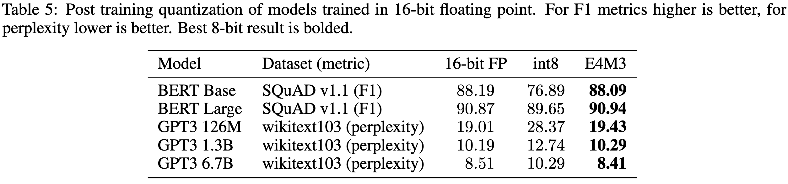 2022-9-18 arXiv roundup: Reliable fp8 training, Better scaling laws ...