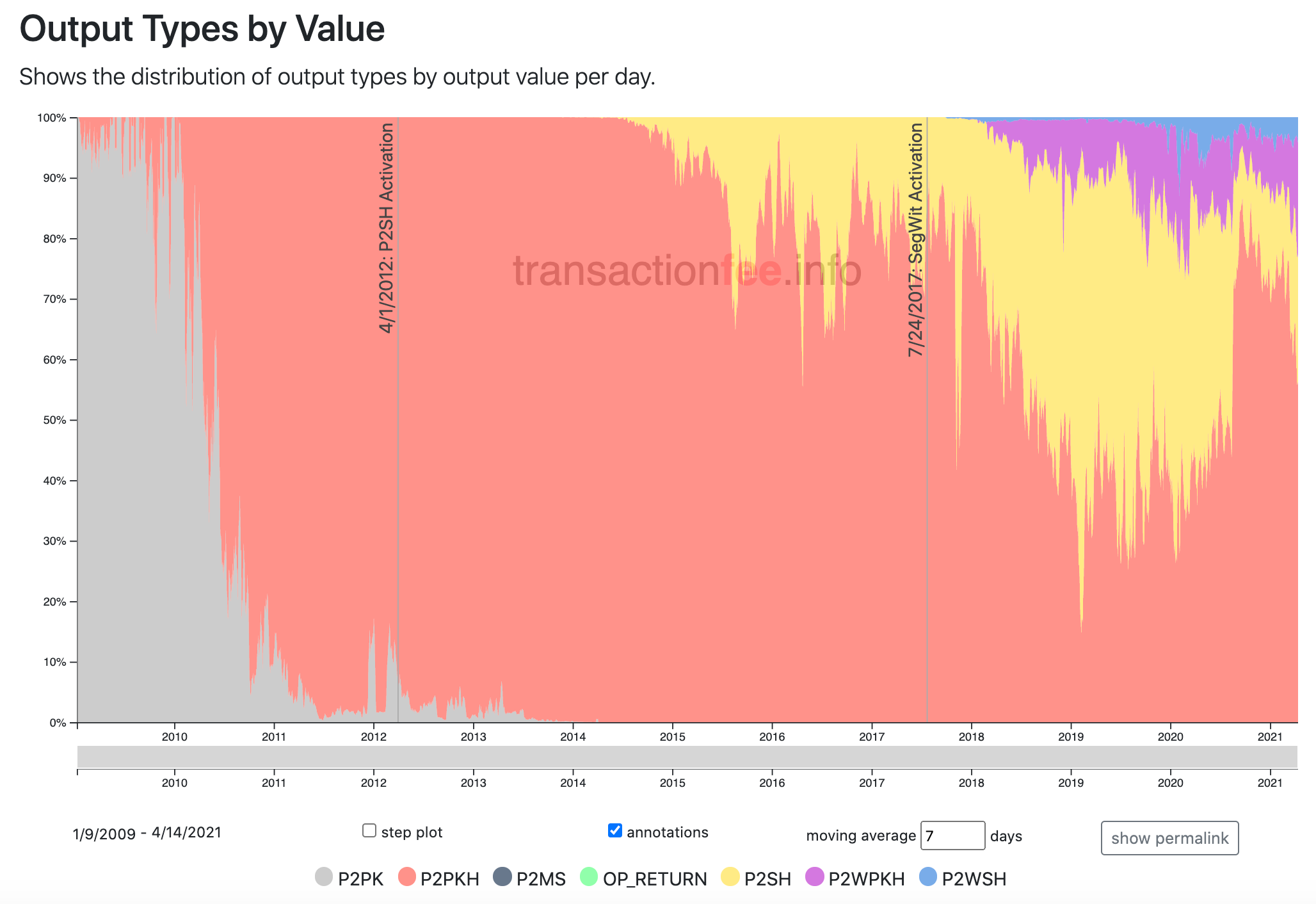 Can Quantum Computing Kill Bitcoin? - by Dan Held