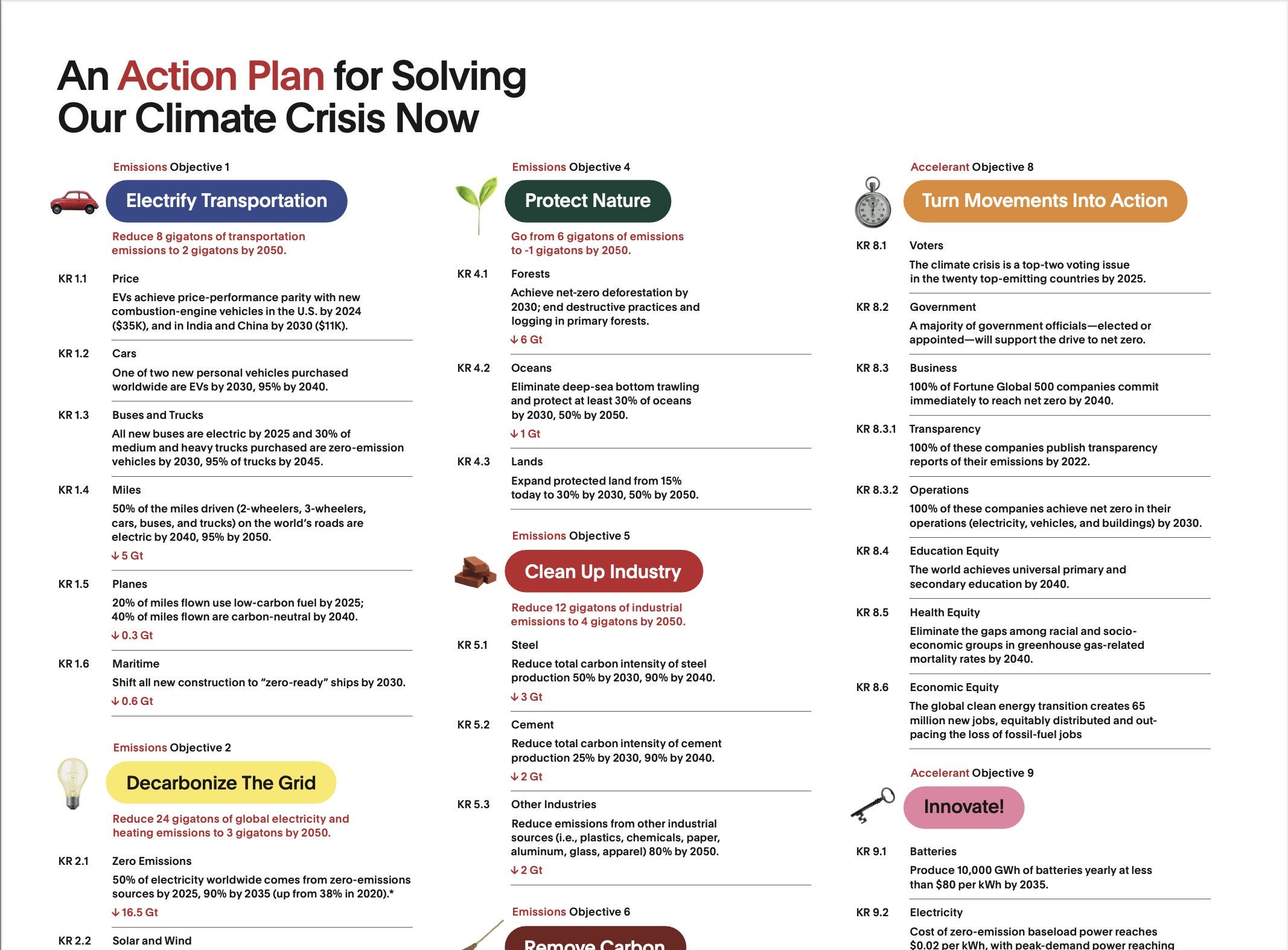 The Carbon Addressable Market (CAM) - by Kyle Sandburg