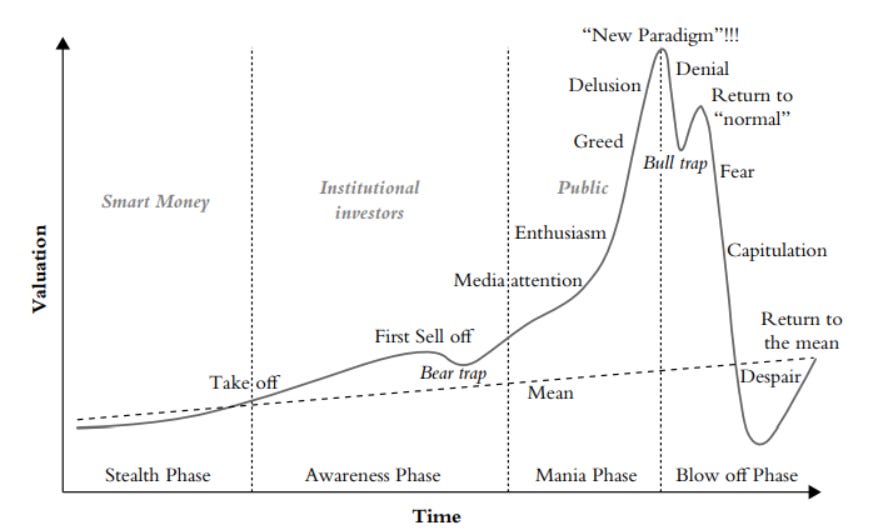 What Causes A Stock Market Bubble - Design Talk