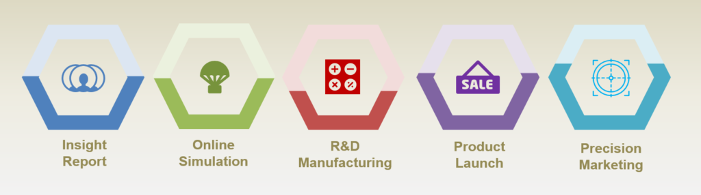 🇨🇳 Look East, not West - The Rise of C2M in Ecommerce