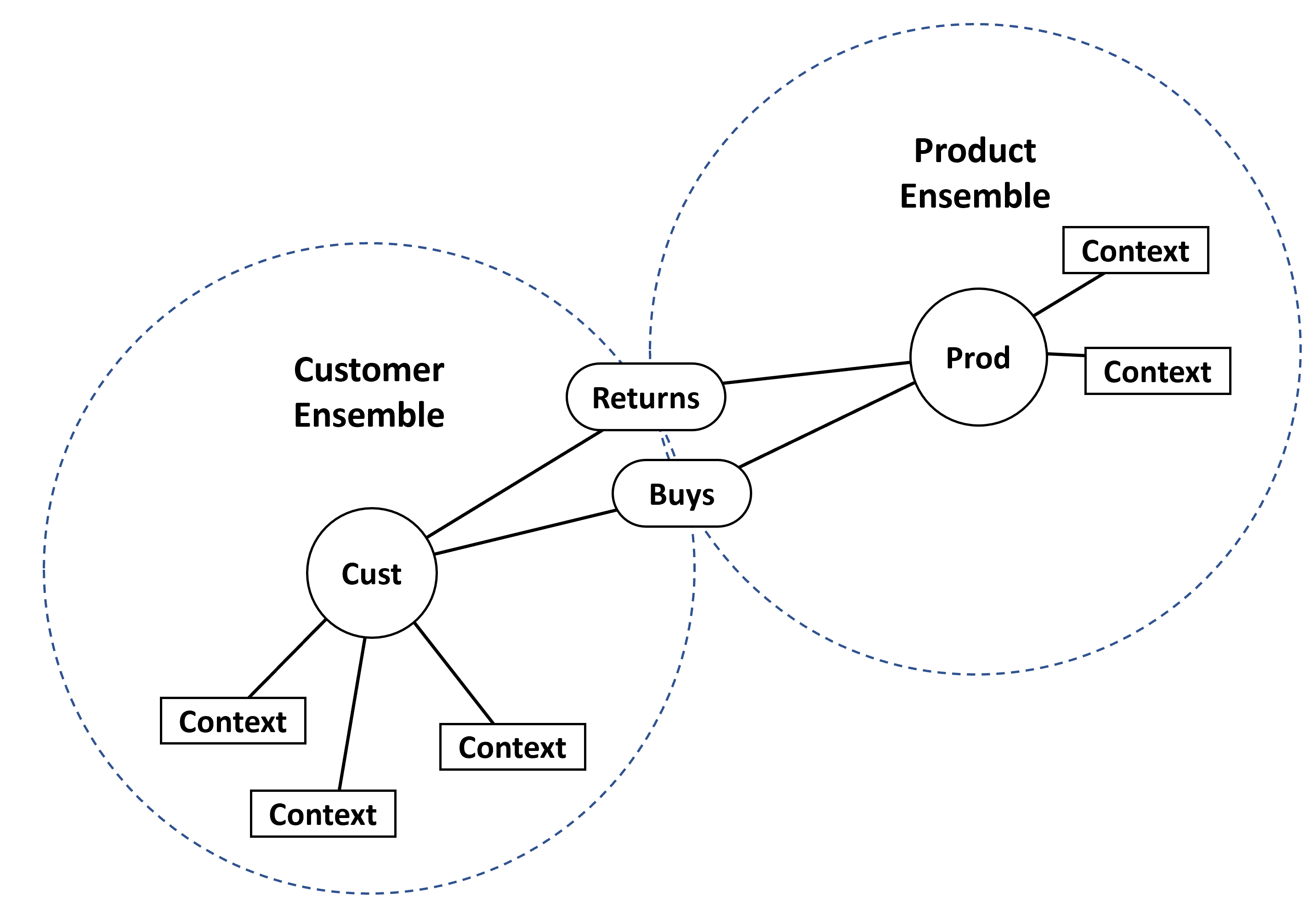 Chapter 7 - Introduction to ELM - by Andrew Foad