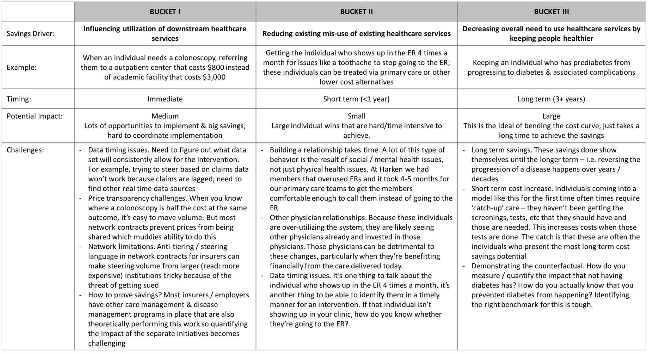 Primary care and capitation - by Olivia Webb