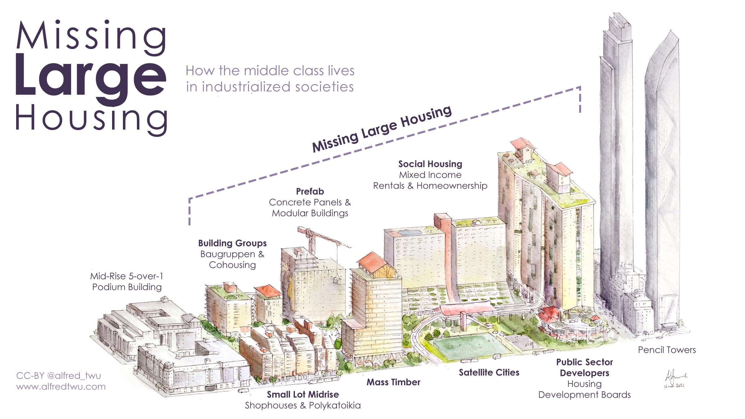 Drawing pictures of cities - by Noah Smith - Noahpinion