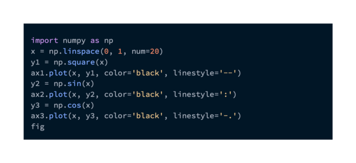 Data Visualization Using Matplotlib - Onepagecode