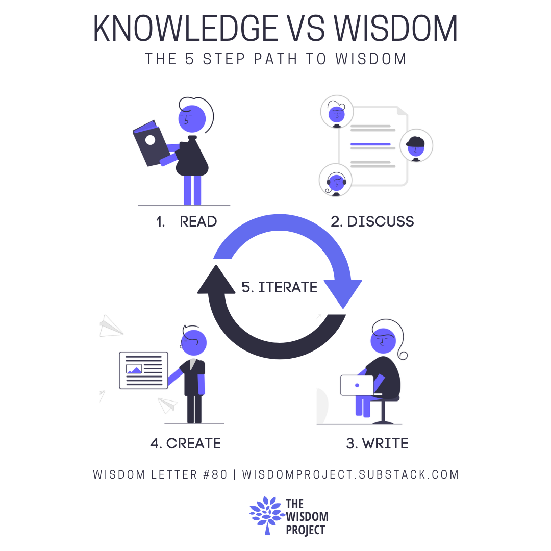 💡 Knowledge vs Wisdom - by Ayush 🙏 - The Wisdom Project