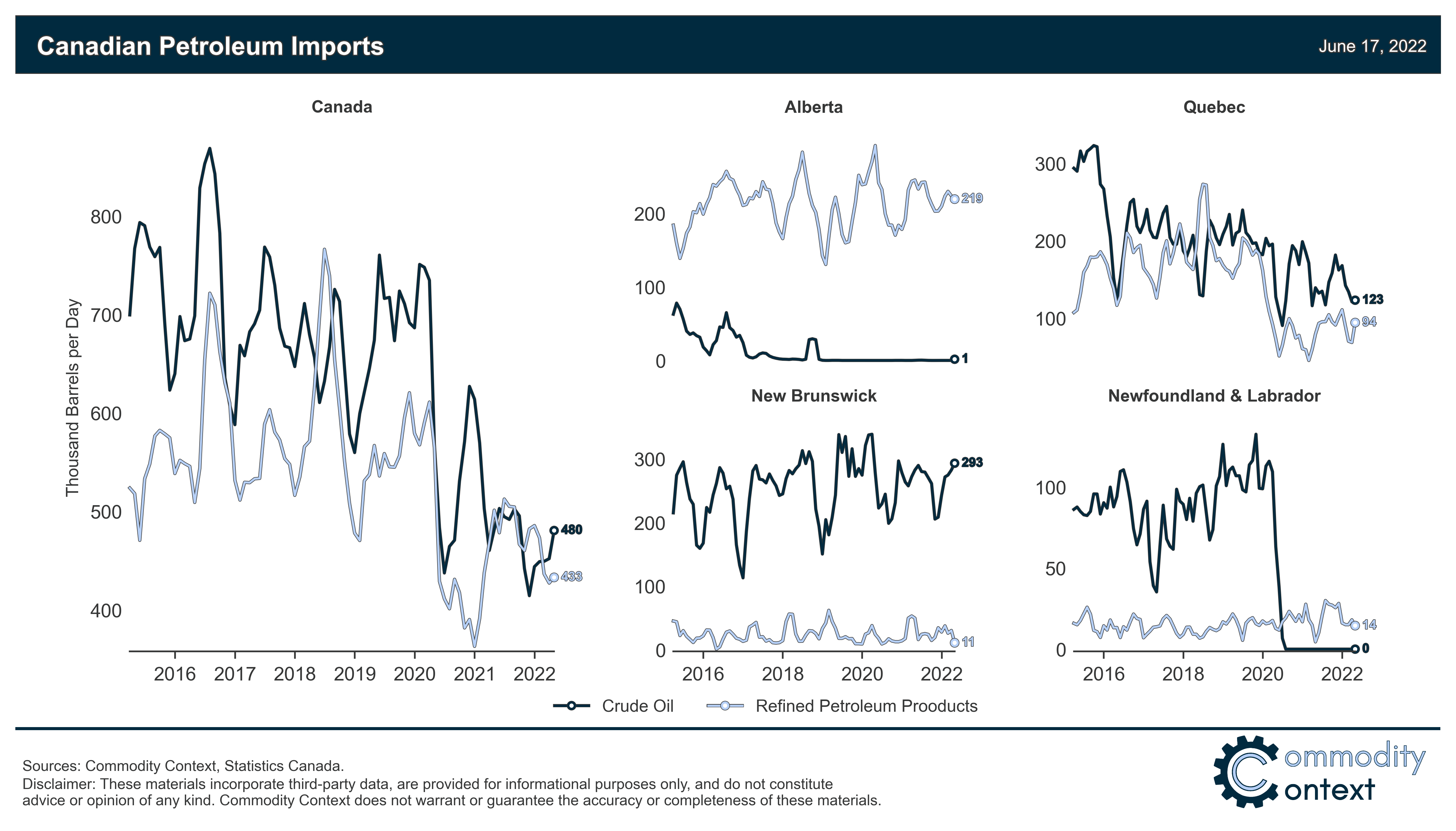 Comeback Canuck - by Rory Johnston - Commodity Context
