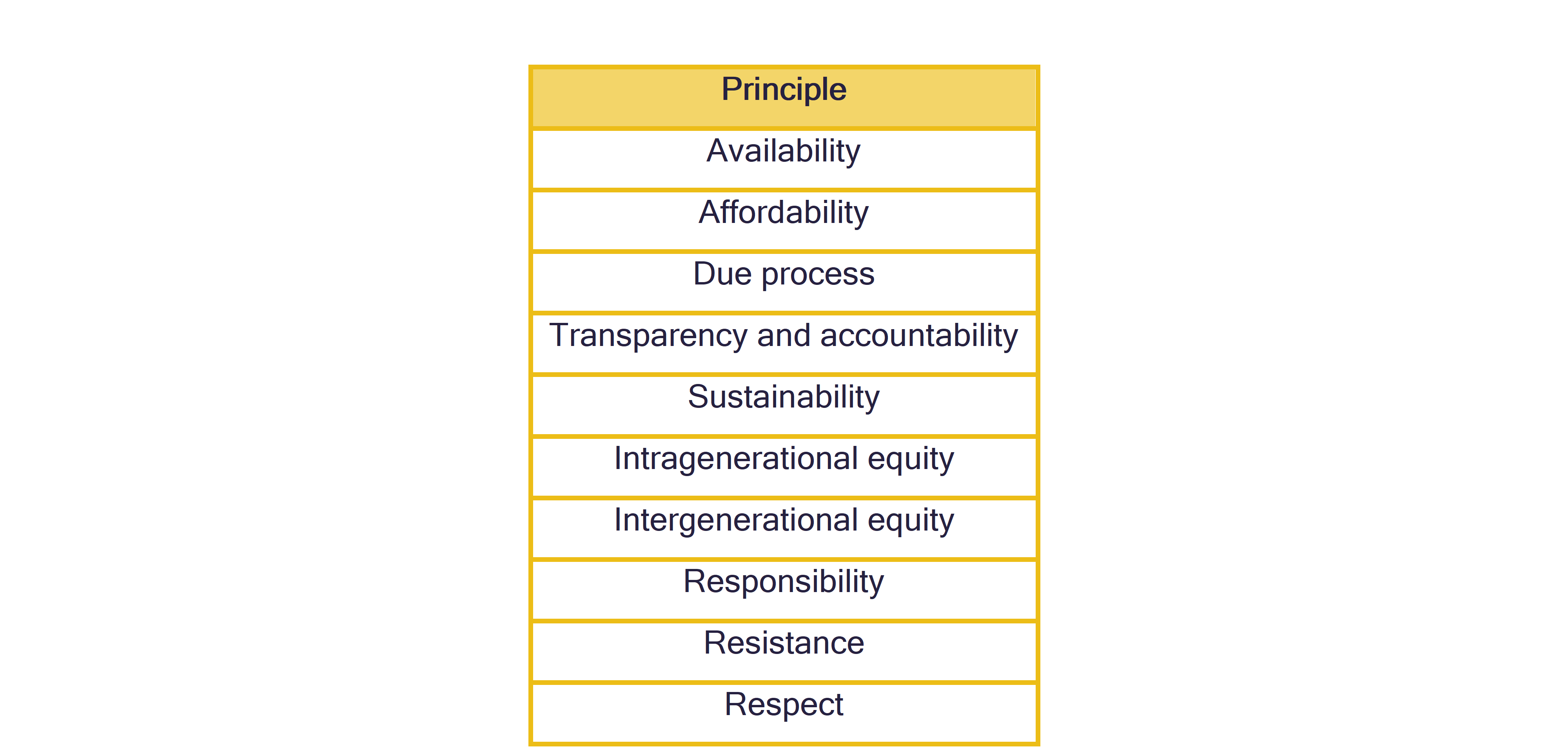 Green hydrogen transition through an energy justice lens