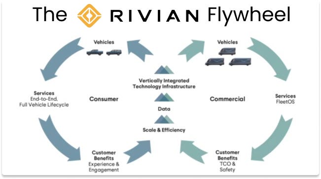 Rivian: The Most Remarkable Adventure