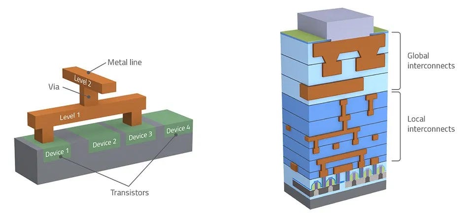 Interconnects: Nanowires on Chips - by Bharath Ramsundar