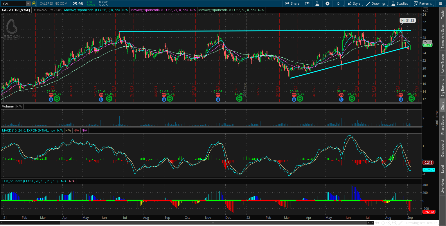 Mosaic Chart Alerts - by Mosaic Asset Company