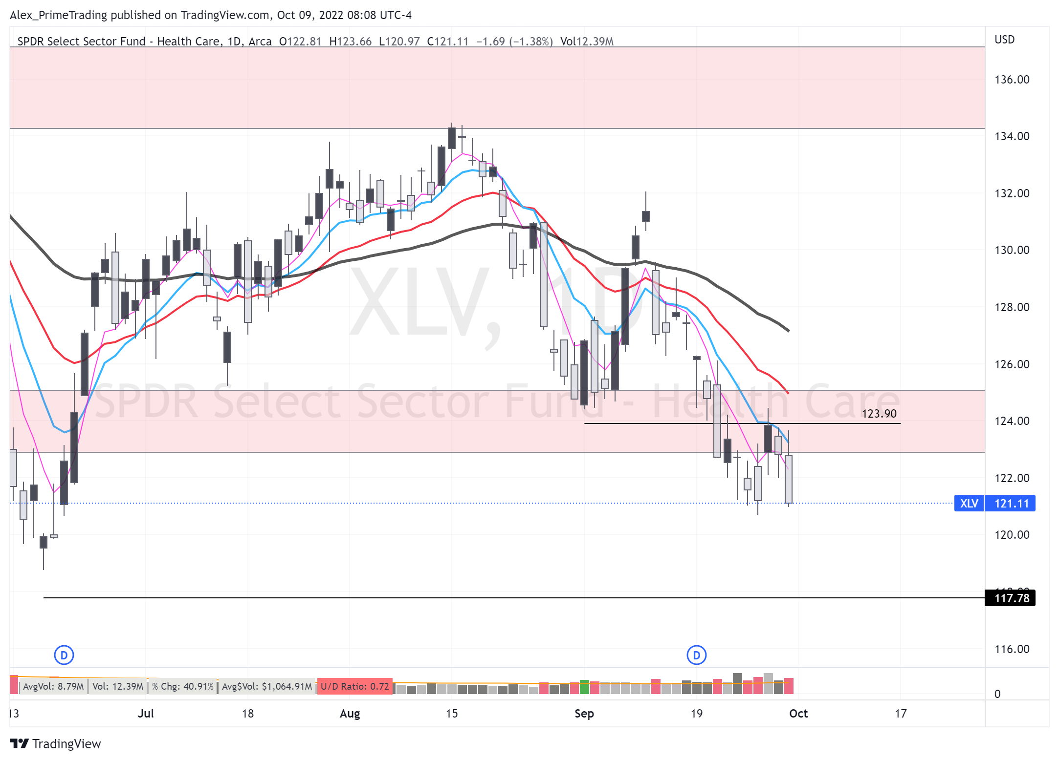 TRADING TERMS/CONCEPTS BEGINNER GUIDE (WIKI/GLOSSARY) 🔖