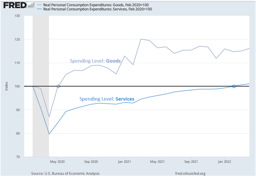 Consumers are changing the way they spend