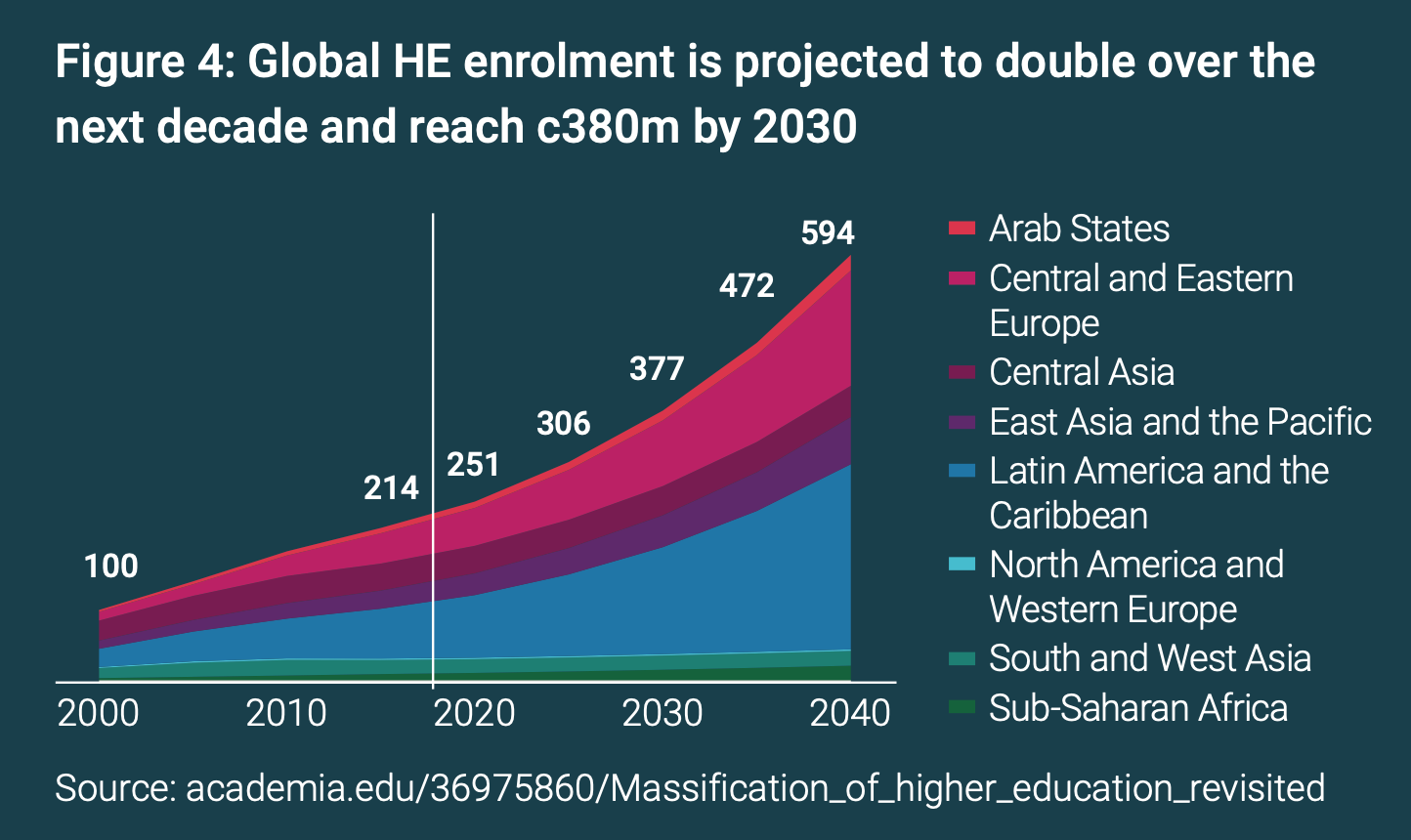 #5 The revolution of digital learning in Higher Education
