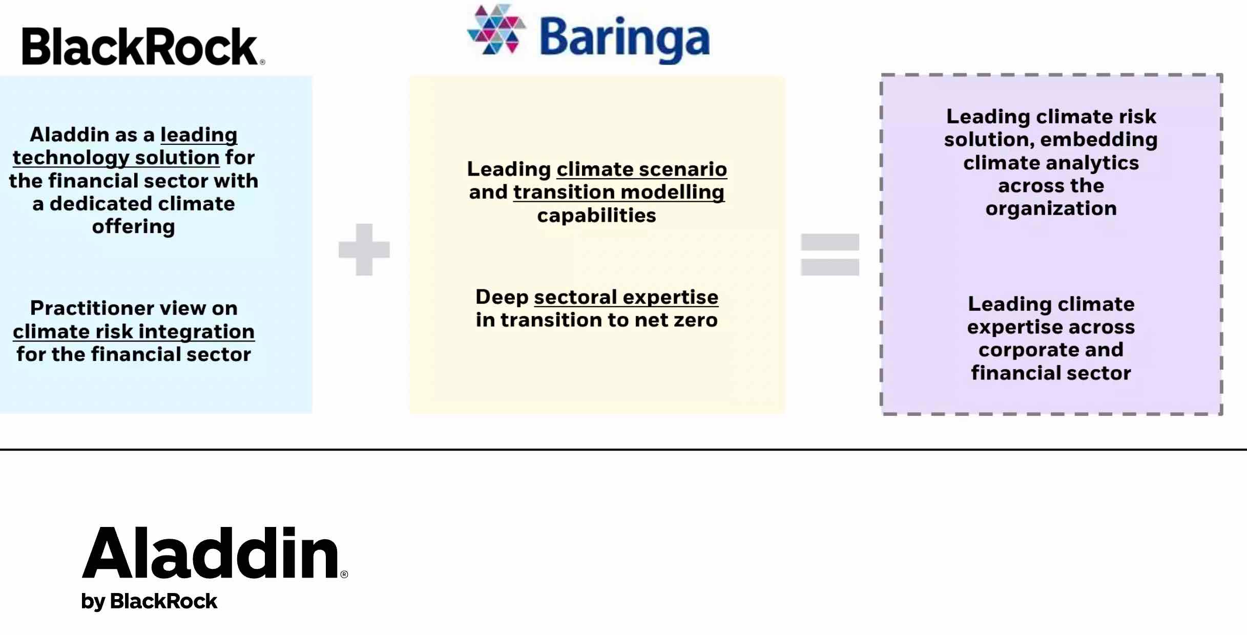 Aladdin Climate de BlackRock et pourquoi ça vous concerne