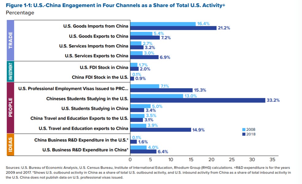 Rhodium's Dan Rosen on Hiring Me, 30 Years of China-Watching ...