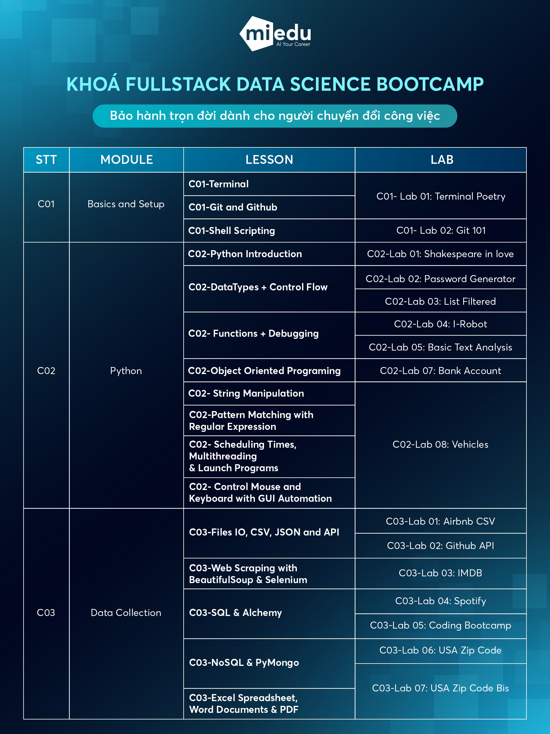 💌 Checklist các bước chuẩn bị cho một dự án Data Science