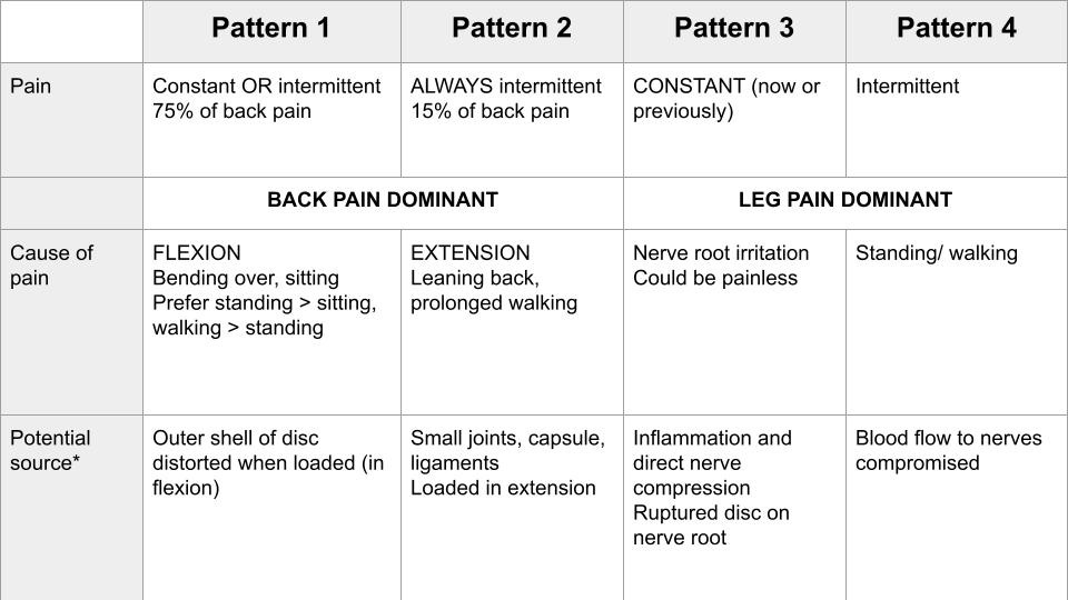 What does back pain look like? - by BowTied Bengal