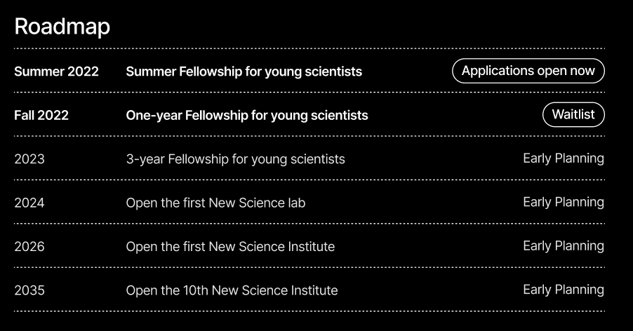 Gassing the Miracle Machine - Not Boring by Packy McCormick