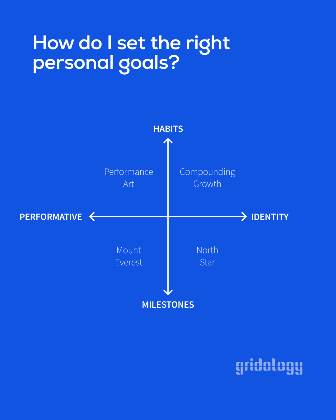 Gridology | Ross Gordon | Substack