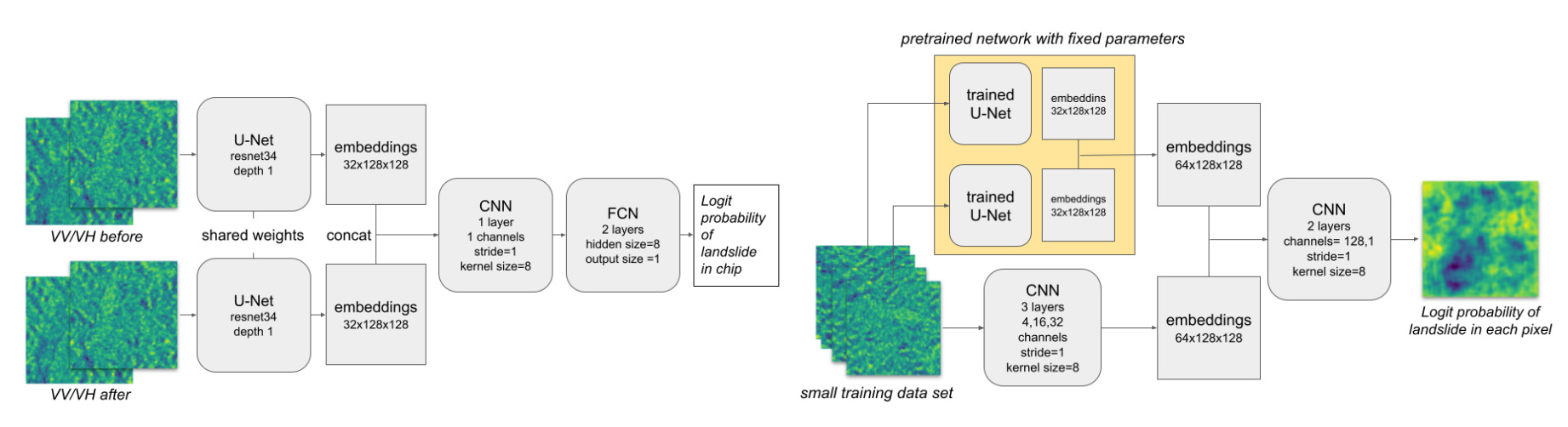New discoveries #5 - by Robin Cole