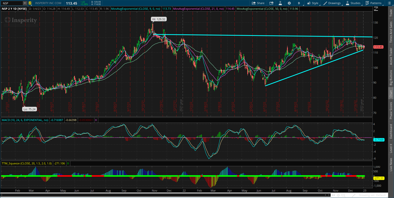 Mosaic Chart Alerts - by Mosaic Asset Company