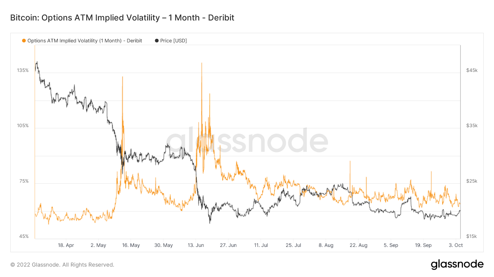 What To Expect When You’re Expecting Volatility